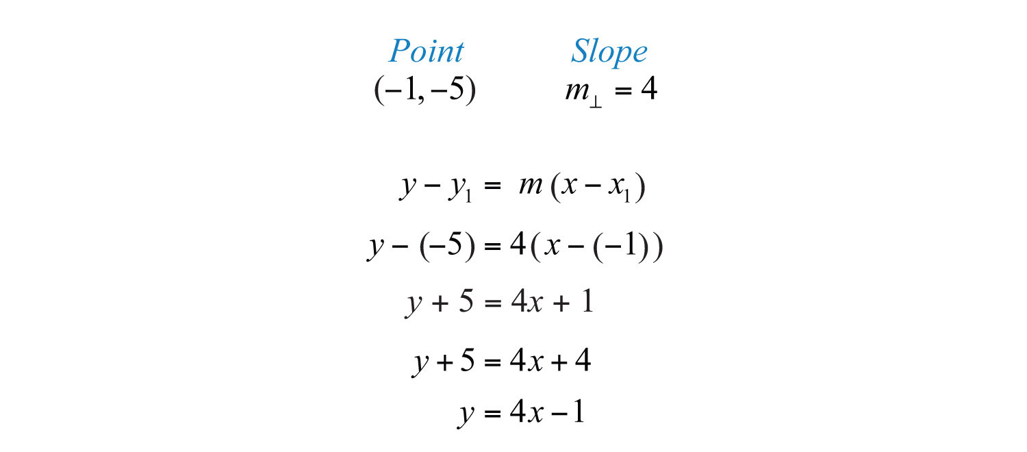 Write My Essays Today How To Write An Equation When The Slope Is