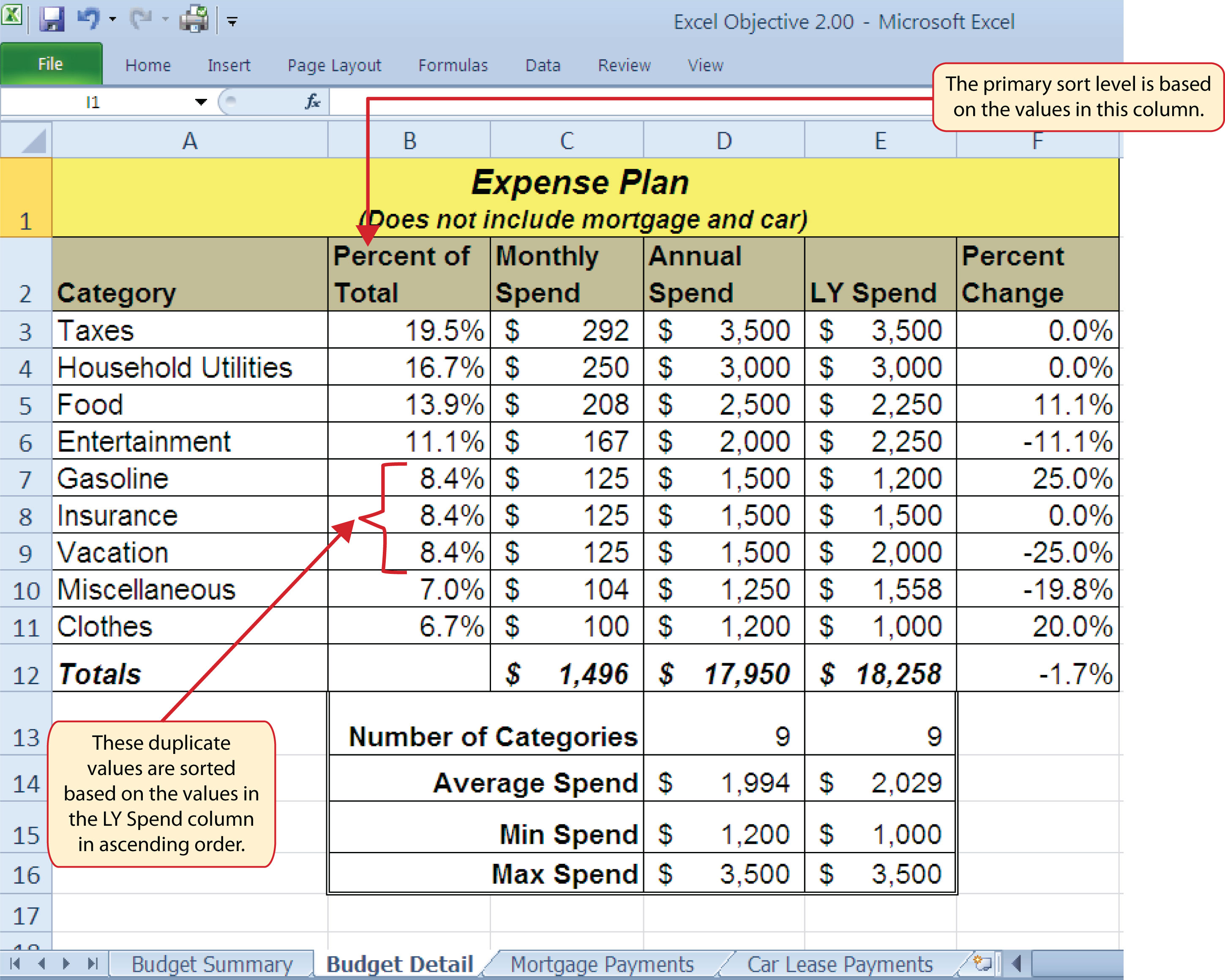 How To Arrange Data In Ascending Order In Excel Sheet