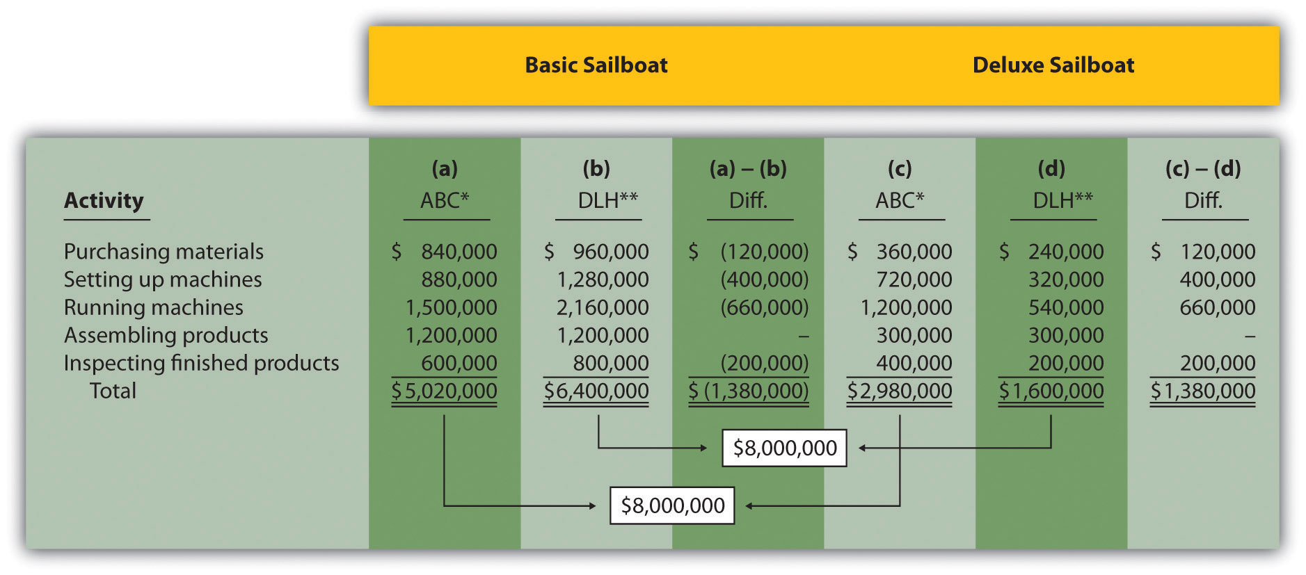 Steps In Computing Abc Cost Allocation Rates Steps In Computing Abc Cost Allocation Rates
