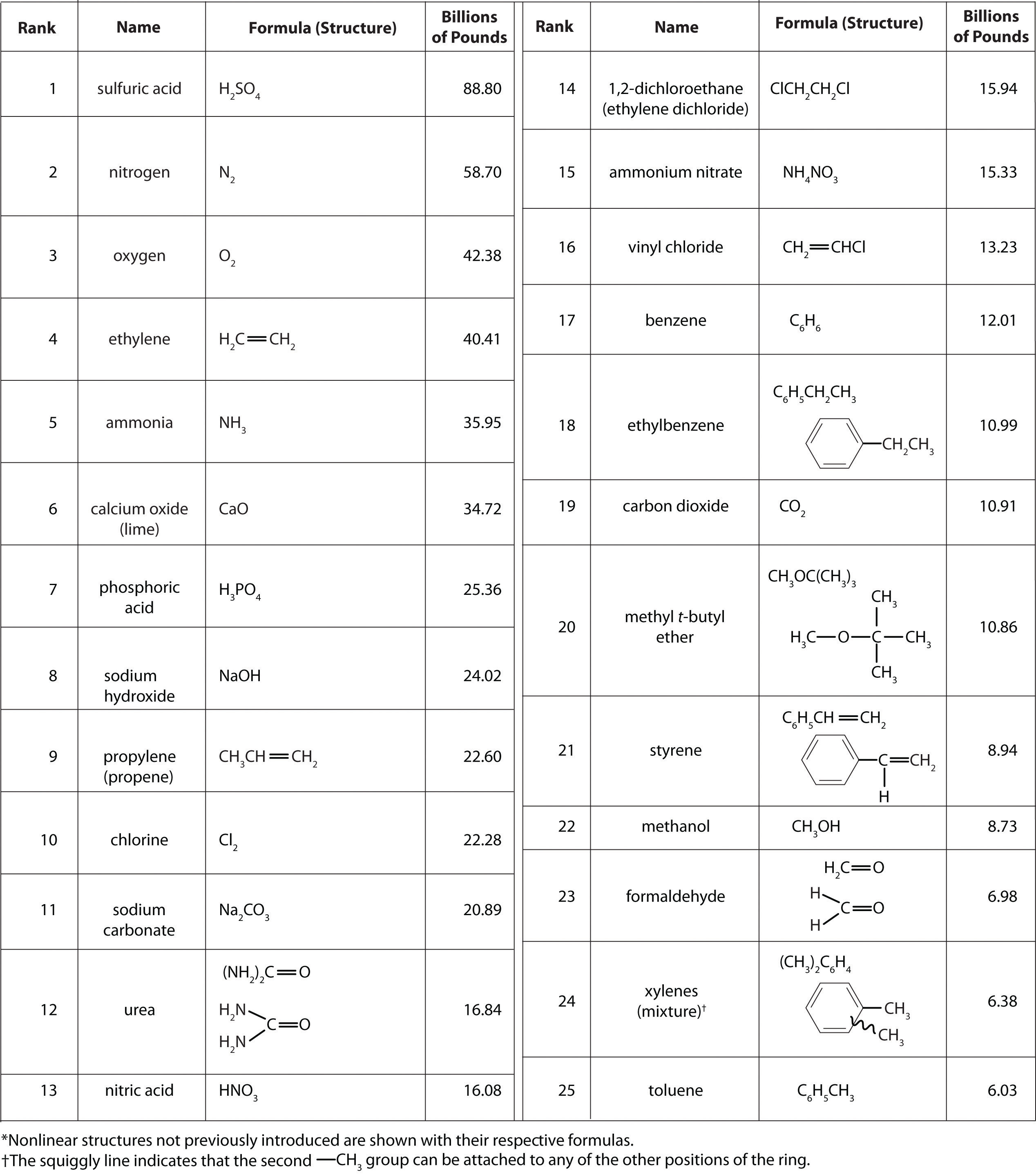 Chemistry Elements And Compounds 2 3 Worksheet Answers Pdf Chemistry Elements And Compounds 2 3 Worksheet Answers Pdf