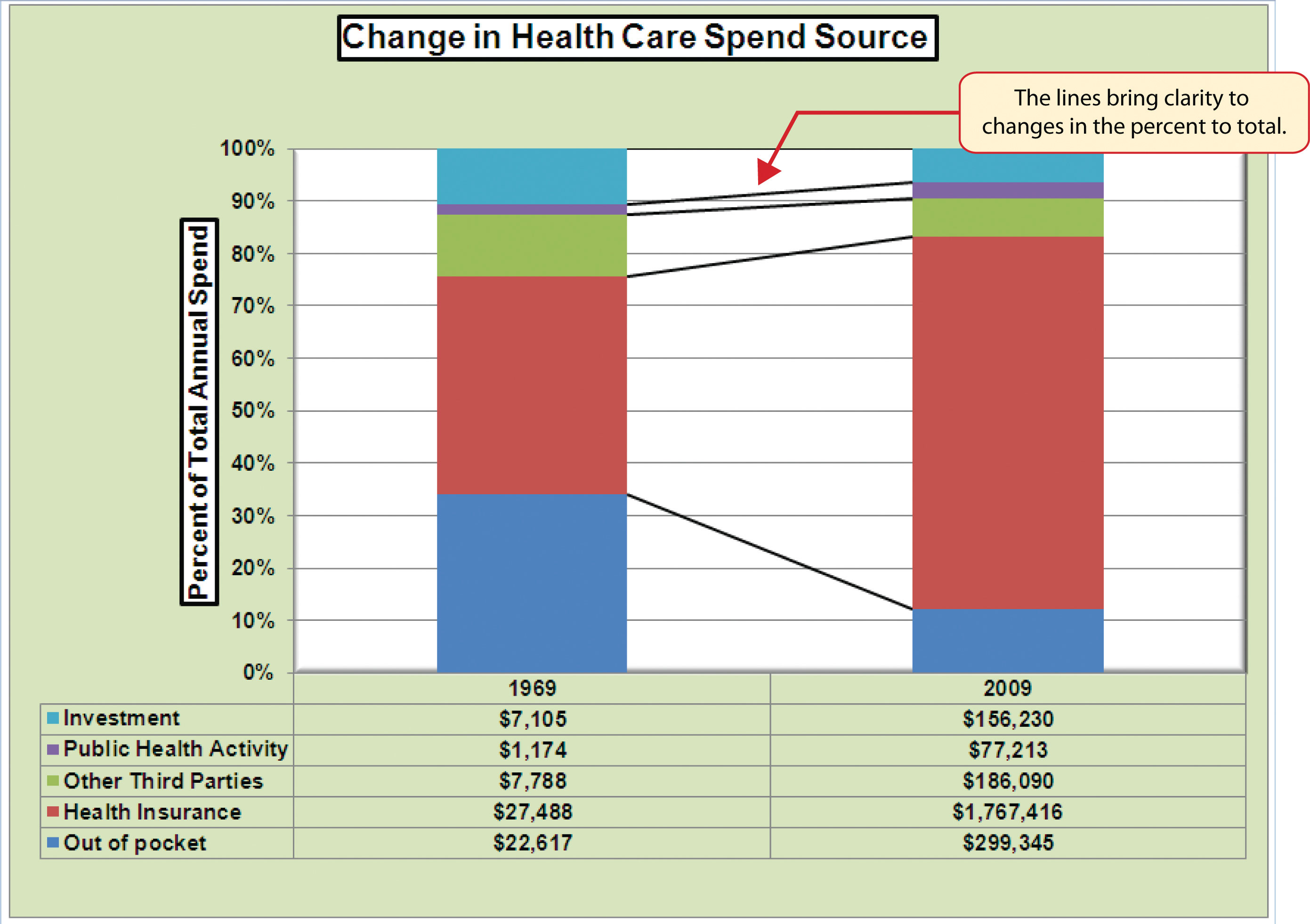 R How To Position Lines At The Edges Of Stacked Bar Charts Stack Overflow