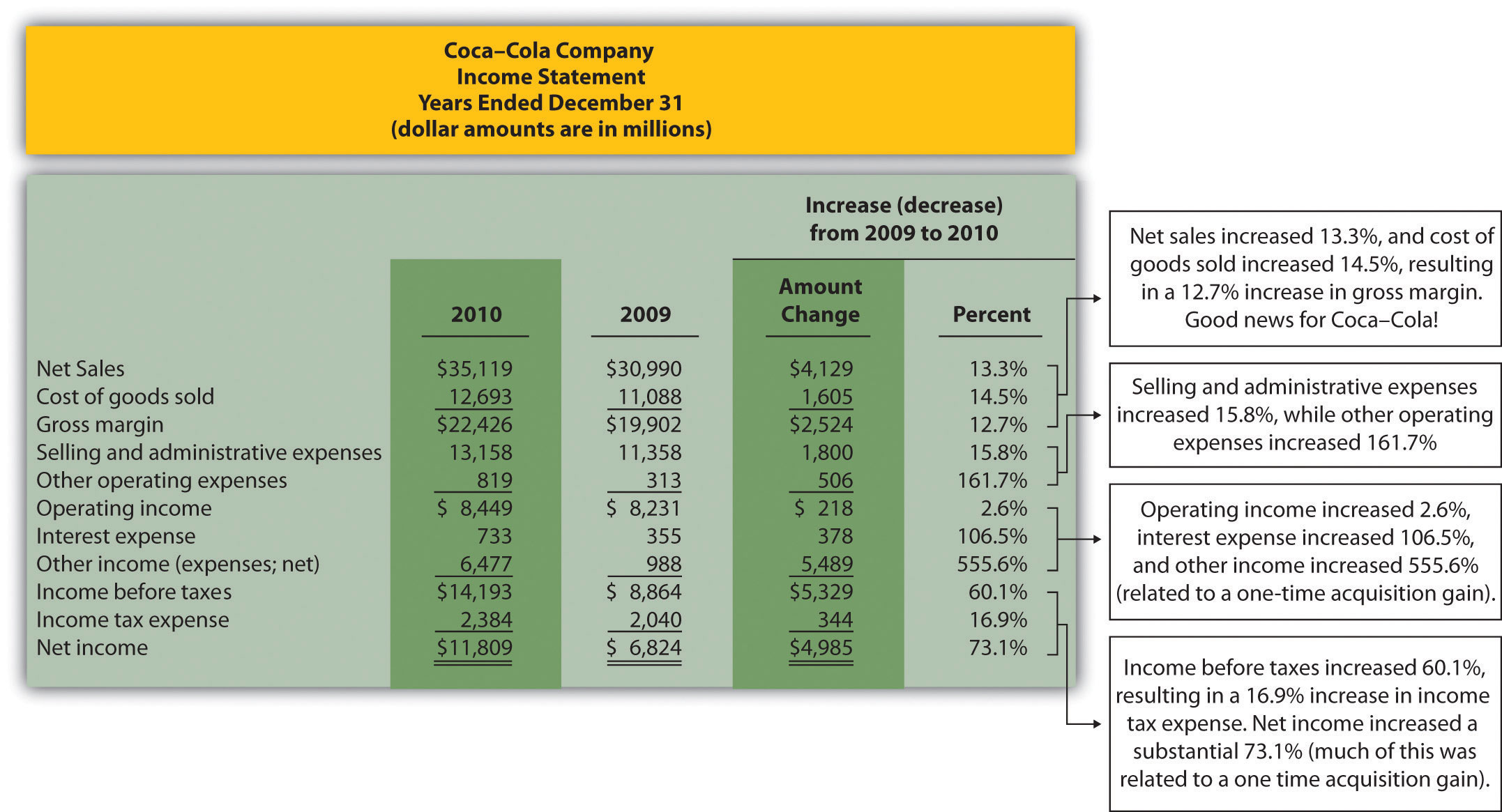 Trend Analysis Of Financial Statements Trend Analysis Of Financial Statements