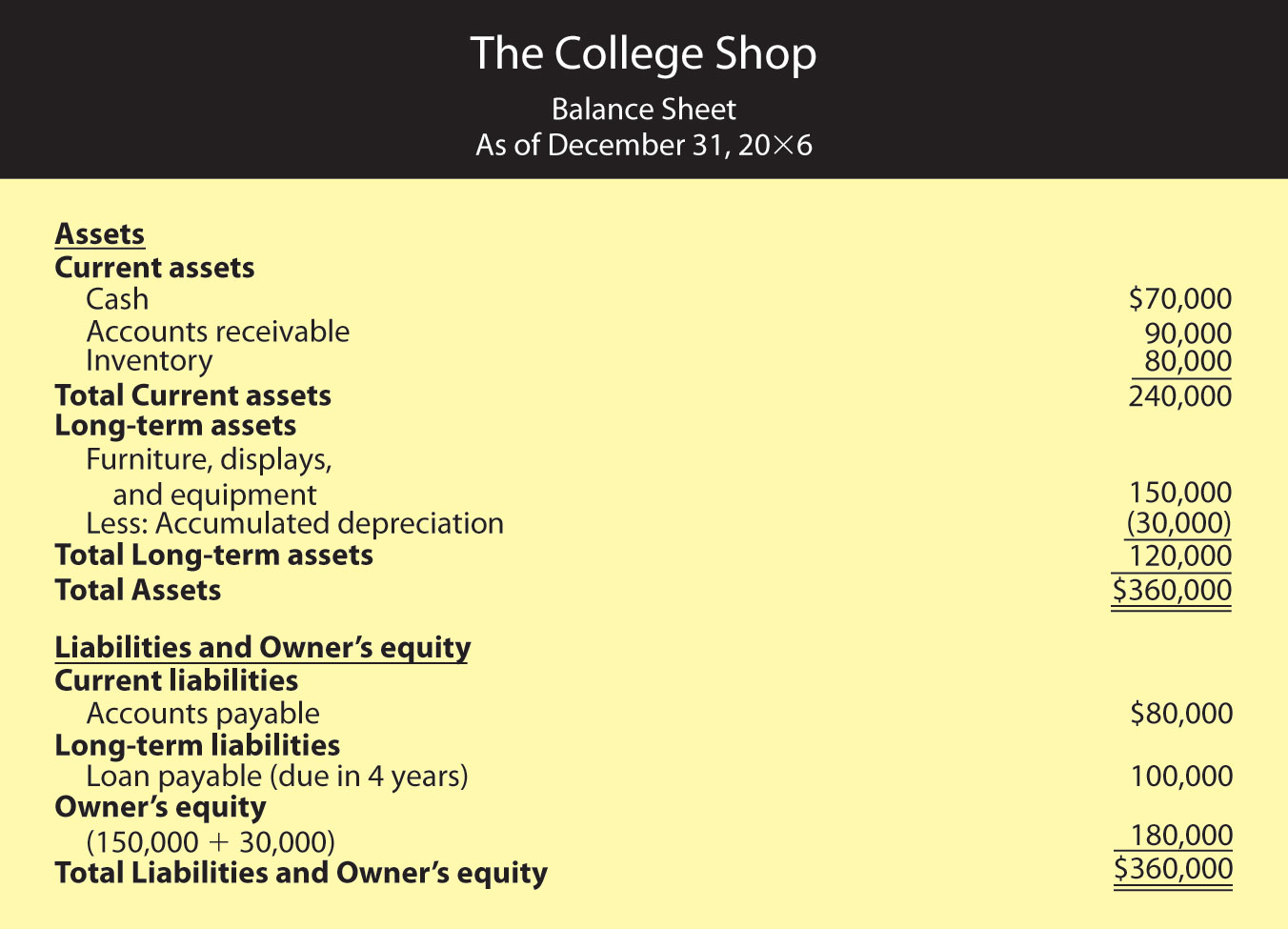 Fabulous Deloitte Financial Statements Classified Balance Sheet Example
