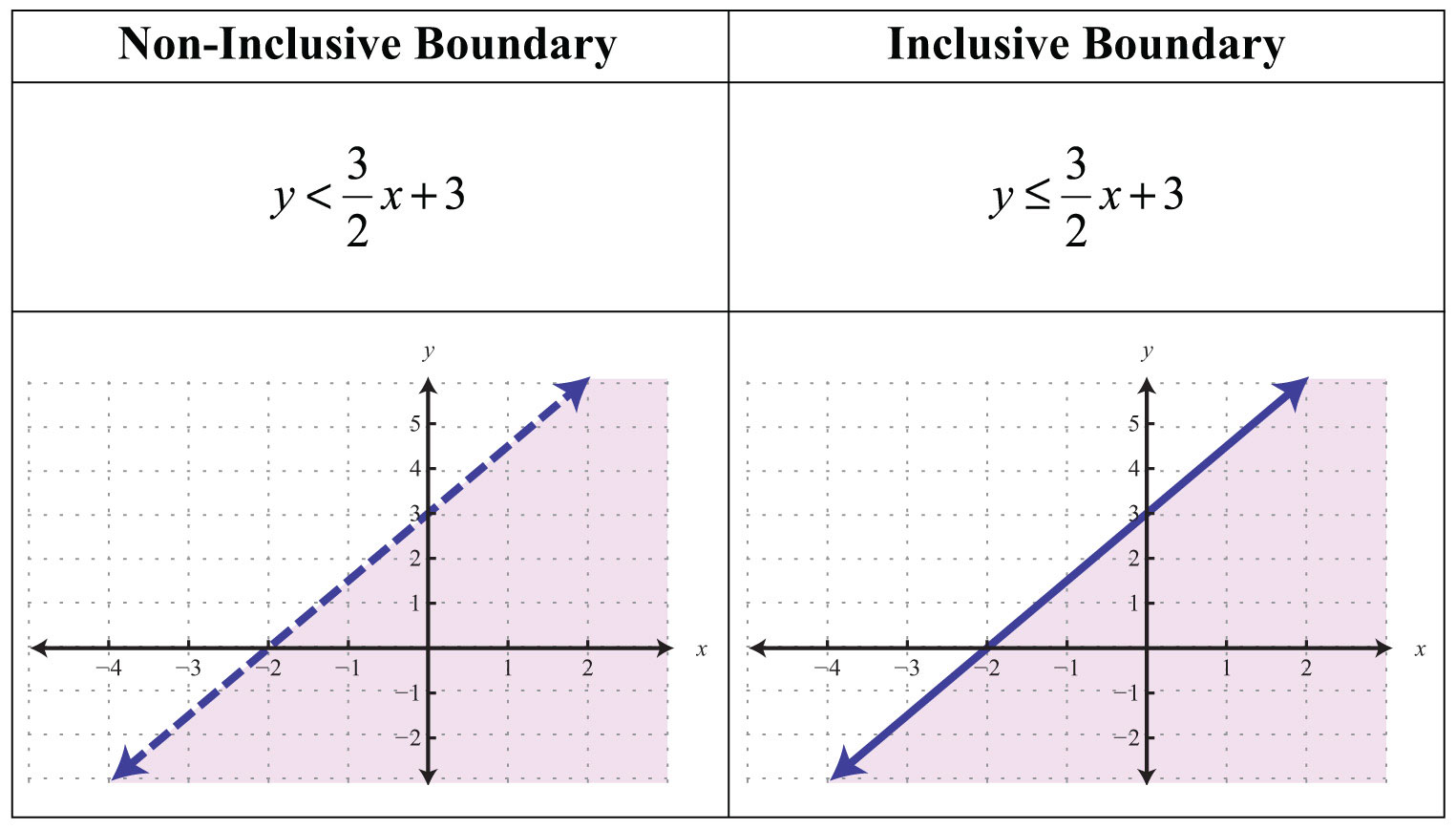 Linear Inequalities Two Variables 