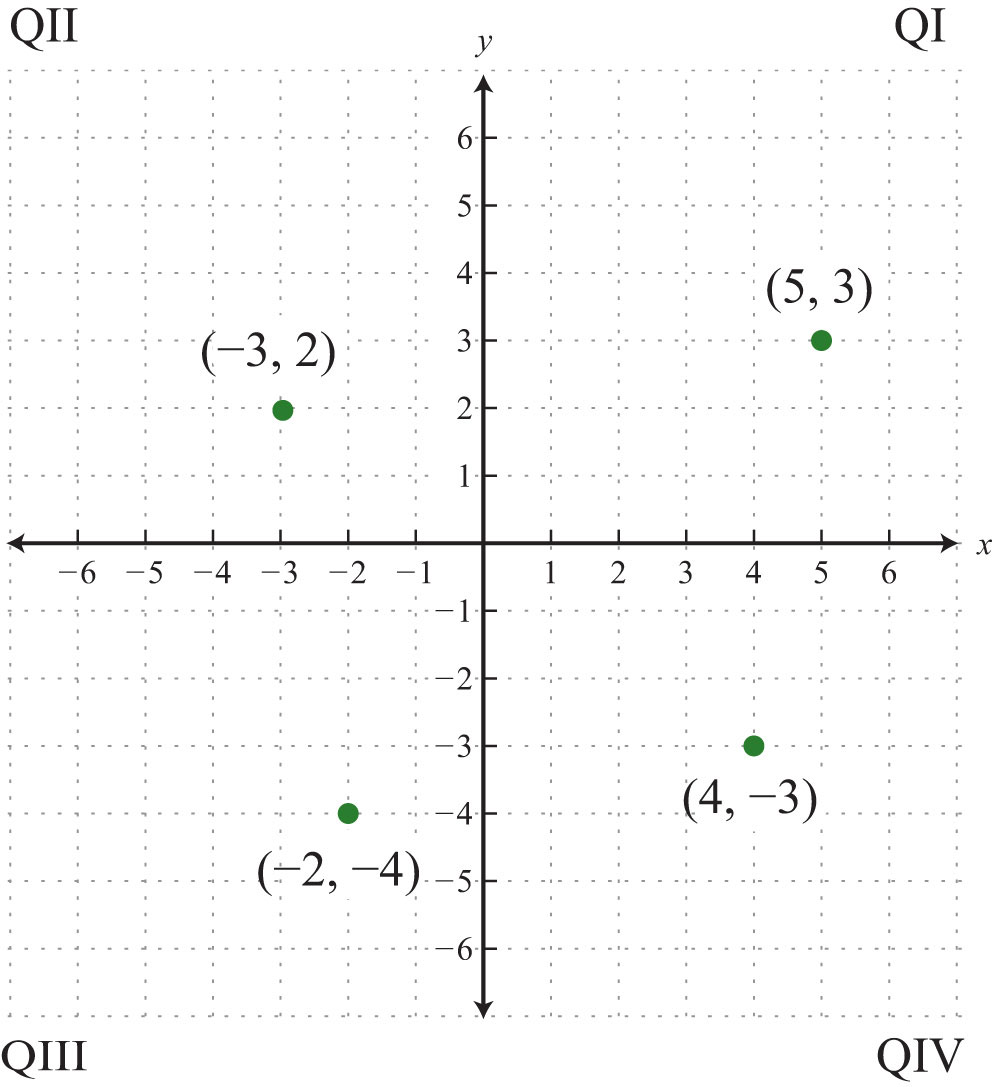 Rectangular Coordinate System