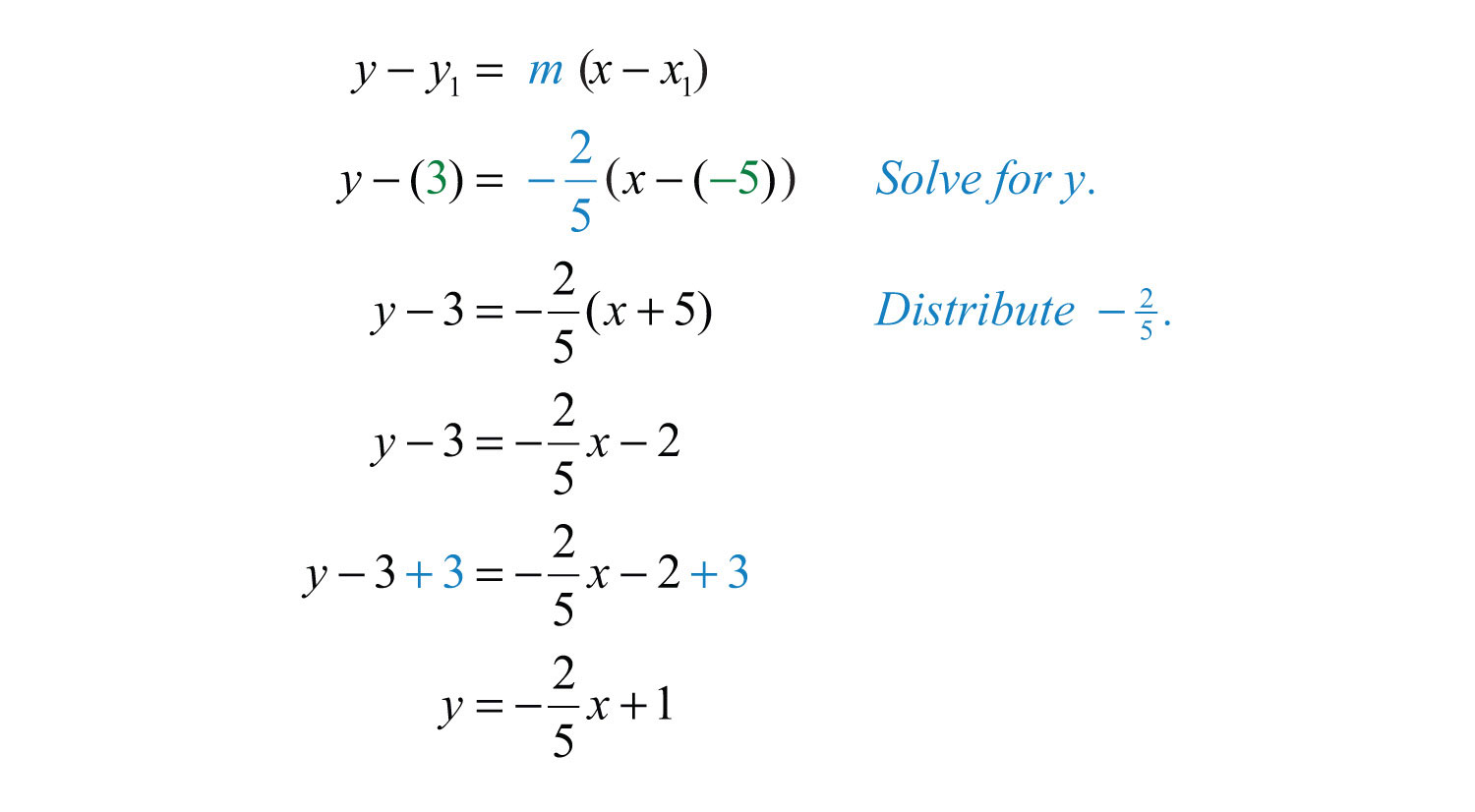 Write My Essays Today How To Write An Equation When The Slope Is 