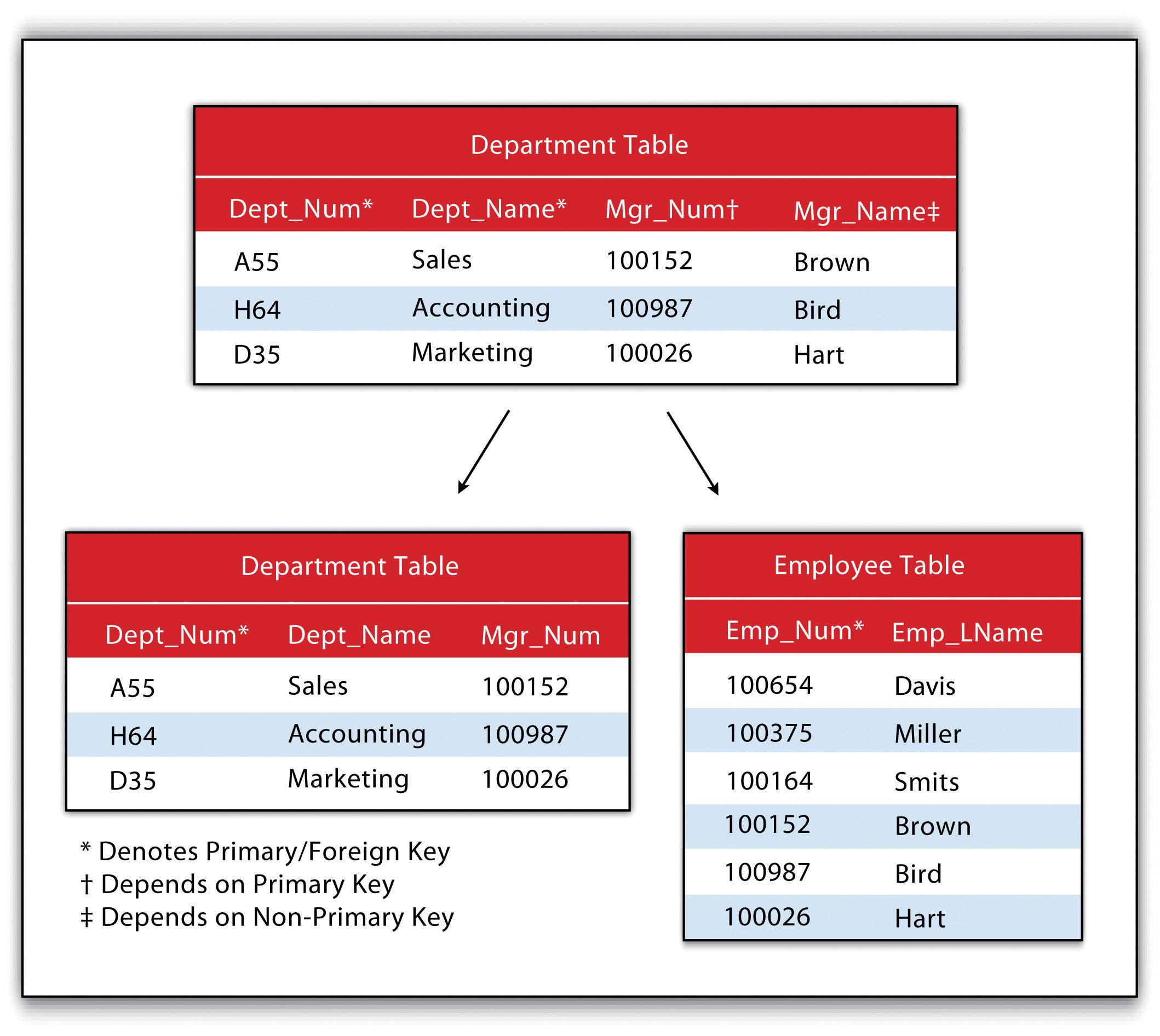 Geospatial Database Management