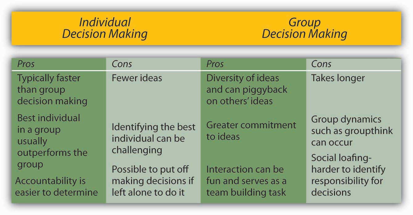 Decision Making