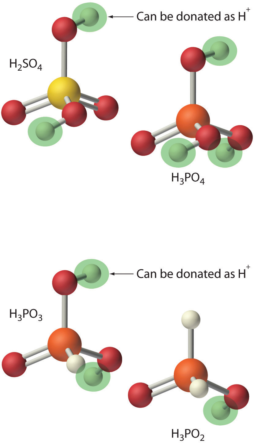 Acid Base Reactions Acid Base Reactions