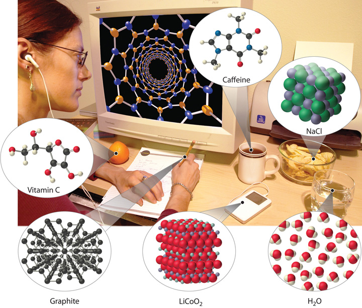 Chemistry In The Modern World Chemistry In The Modern World