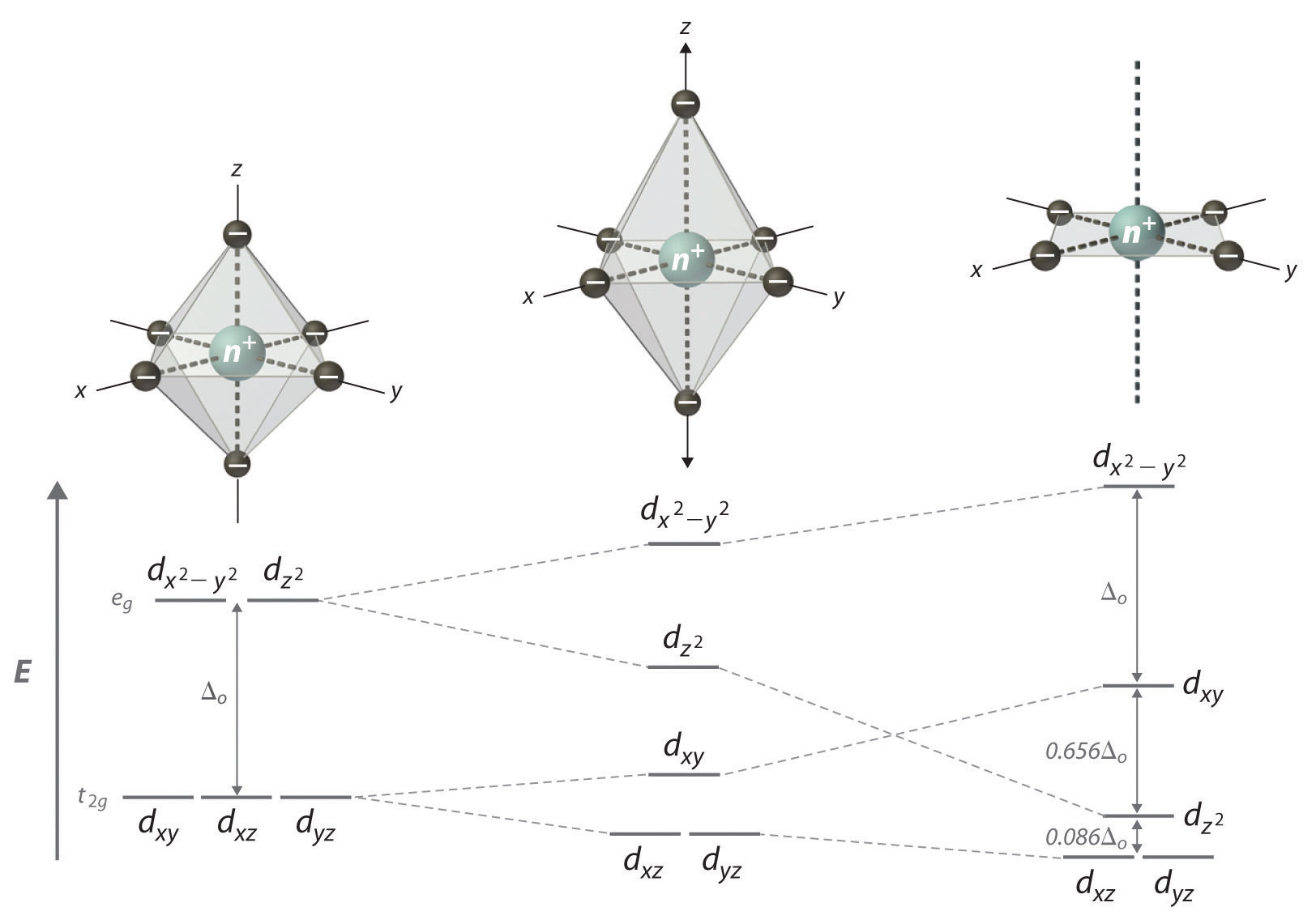 Crystal Field Theory Crystal Field Theory