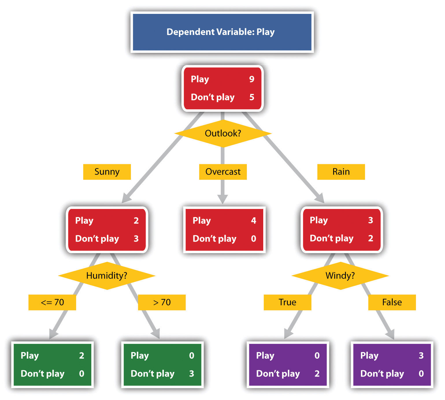 Types Of Presentation Aids