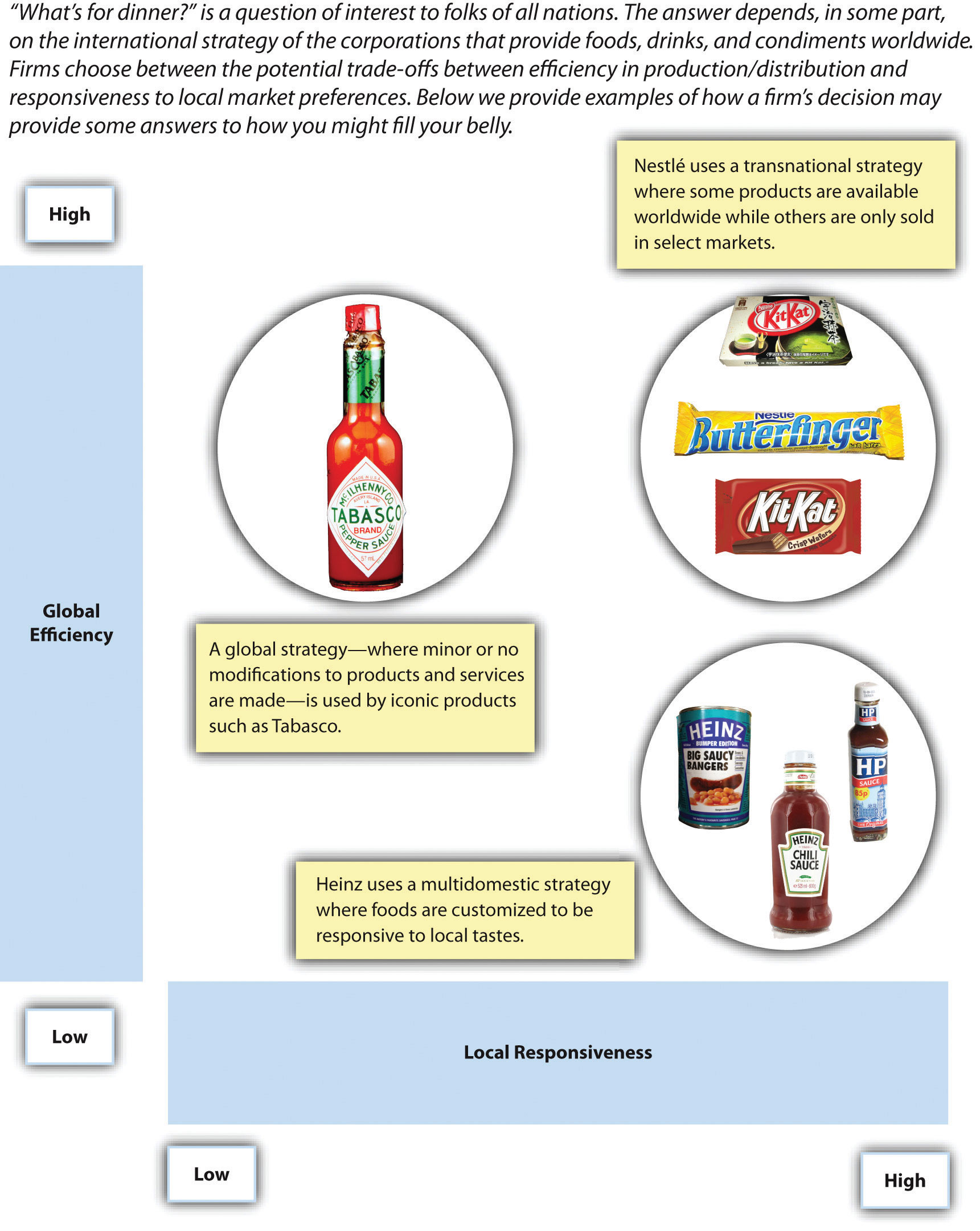 Types Of International Strategies